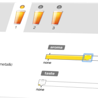 Practical tools for professional taste panels | Cara Technology