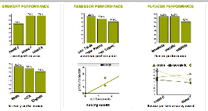 Practical tools for professional taste panels | Cara Technology